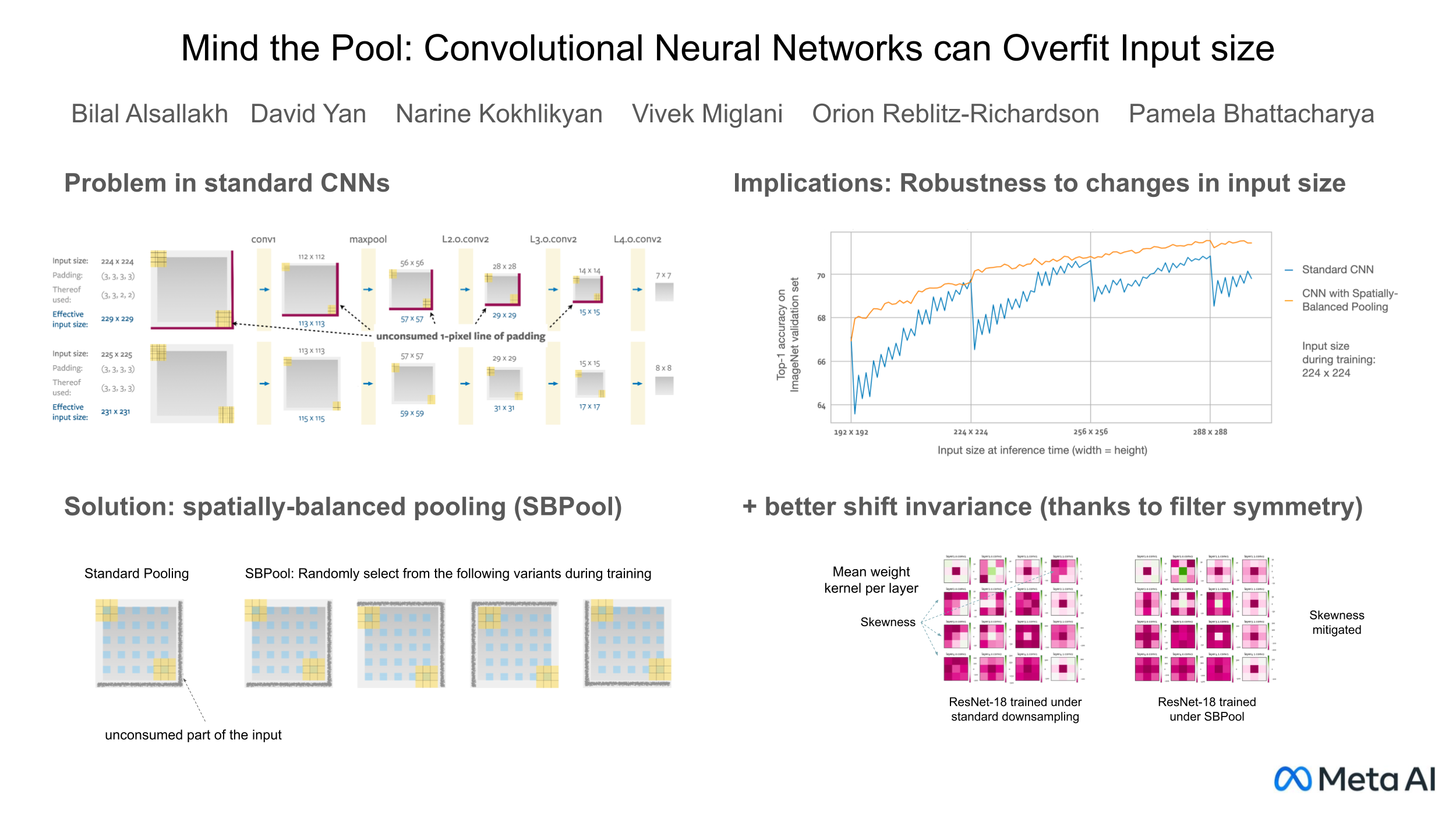 ICLR Poster Mind the Pool: Convolutional Neural Networks Can Overfit Input Size